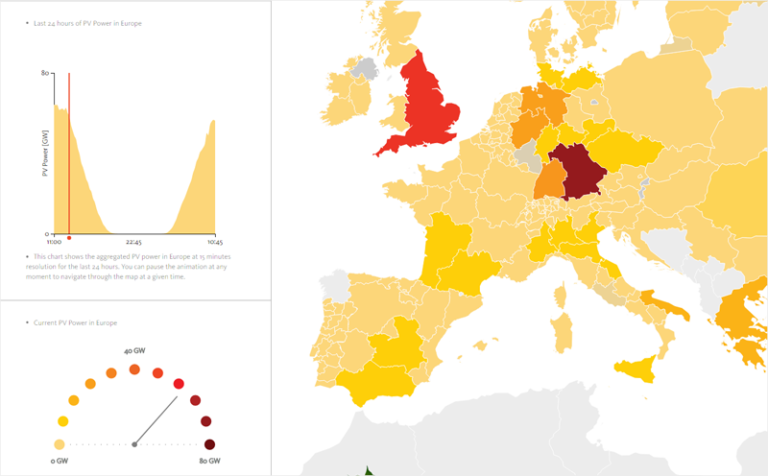 SolarPower Europe crea un mapa en tiempo real de la generación solar ...
